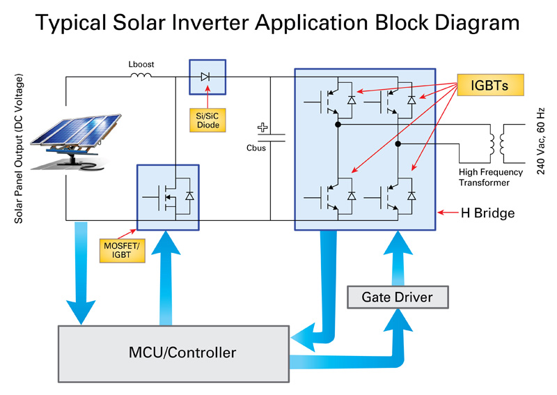 Solar Inverter Block Diagram Explanation at Eric Mullins blog Solar Inverter Block Diagram Explanation at Eric Mullins blog